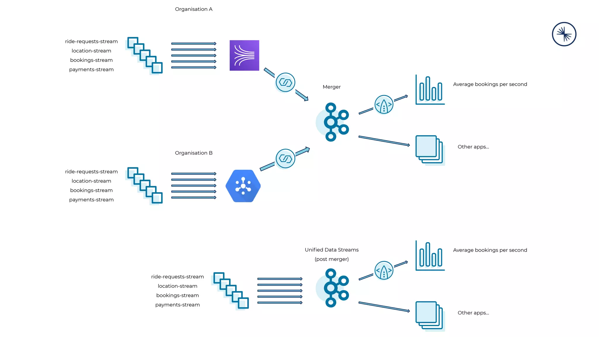 Breaking Down Silos, Unifying Data Streams | PDF | Databases | Computer Software and Applications