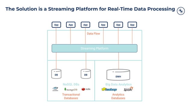 Breaking Down Silos, Unifying Data Streams | PDF | Databases | Computer Software and Applications