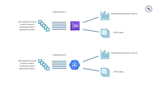 Breaking Down Silos, Unifying Data Streams | PDF | Databases | Computer Software and Applications