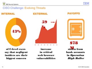 Breaking down the cyber security framework closing critical it security ...