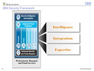 Breaking down the cyber security framework closing critical it security ...