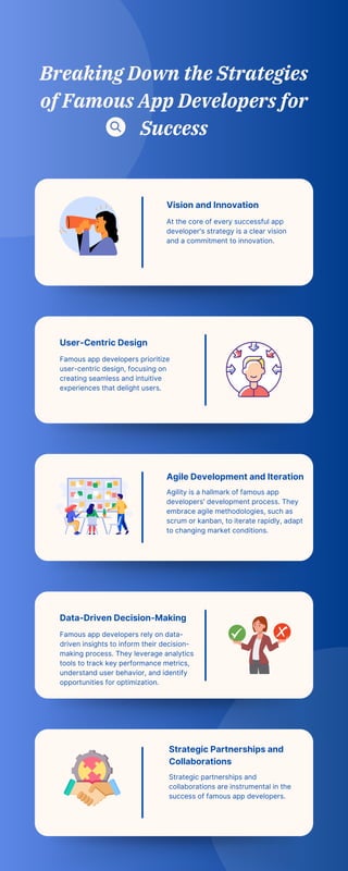 Breaking Down the Strategies of Famous App Developers for Success.pdf