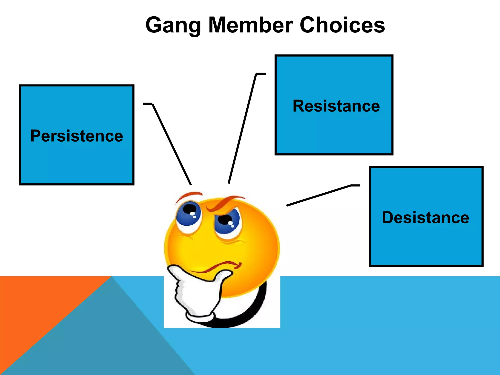 BREAKING FREE - Gangs and Desistance | PPT