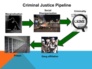BREAKING FREE - Gangs and Desistance | PPT