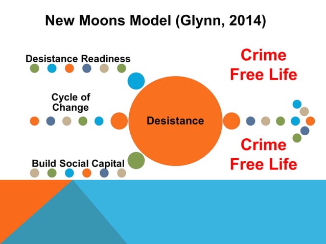 BREAKING FREE - Gangs and Desistance | PPT | Free Download