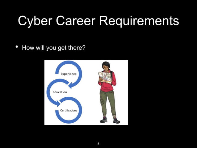 BSidesNOVA - Breaking into cybersecurity | PPT