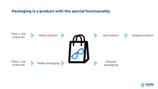 Breaking it down plastic packaging short | PDF
