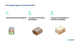 Breaking it down plastic packaging short | PDF