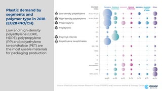 Breaking it down plastic packaging short | PDF