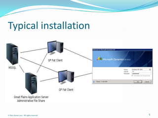 Breaking Microsoft Dynamics Great Plains | PPTX