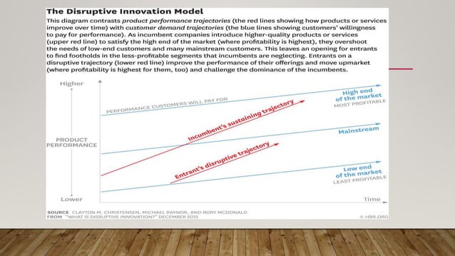 Breaking myths around disruptive innovation.pptx