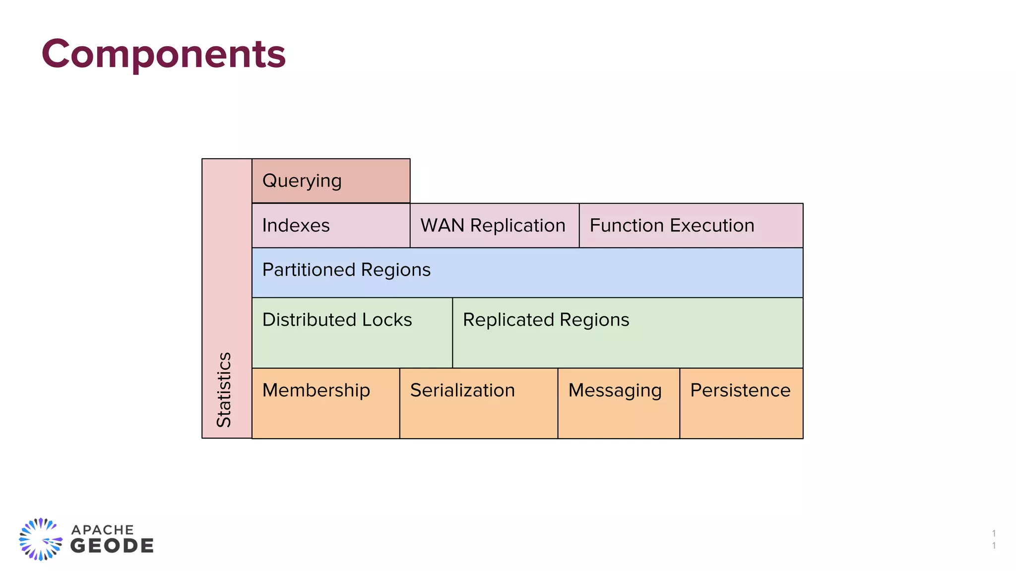 Breaking Open Apache Geode: How It Works and Why | PPTX