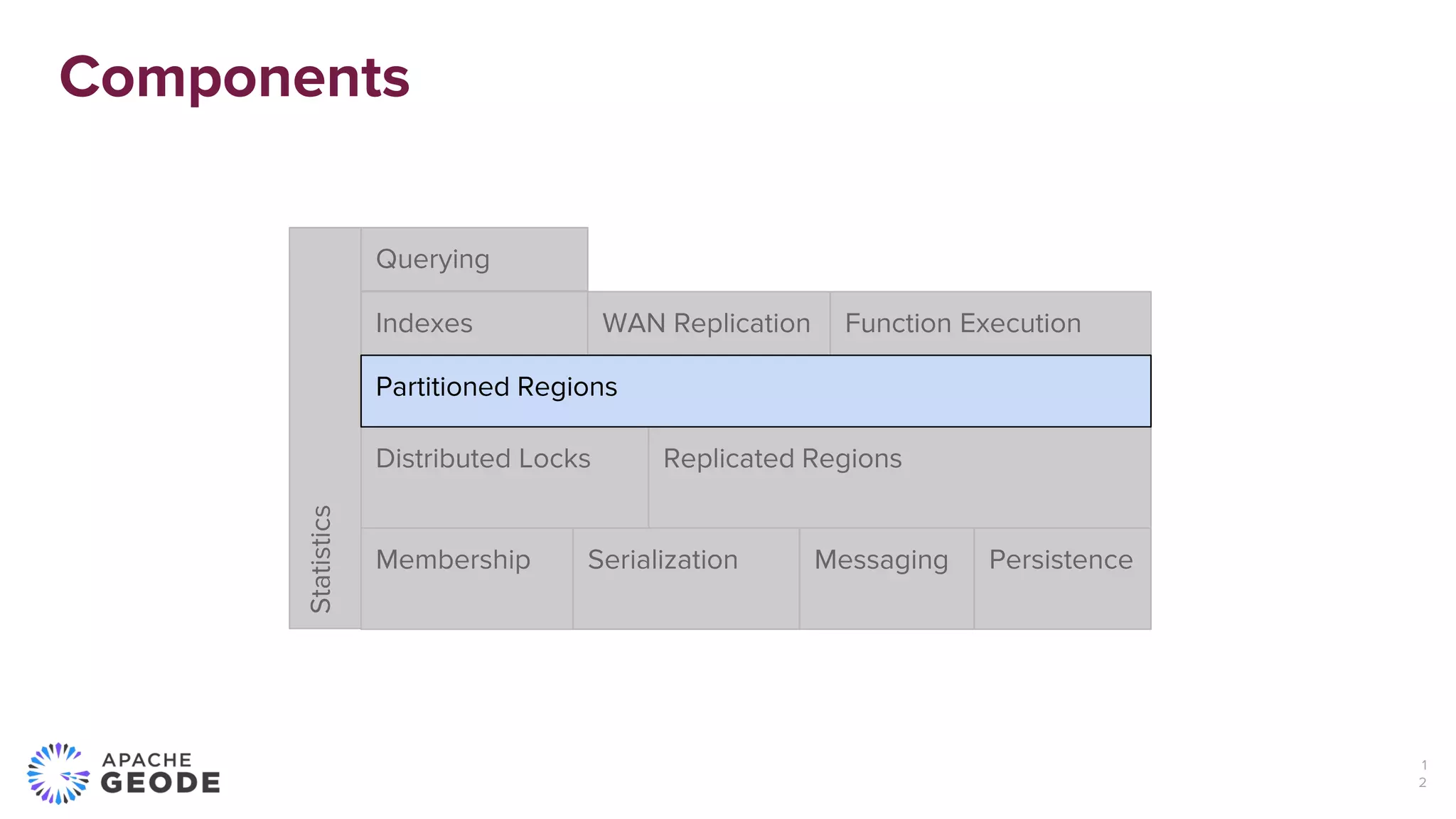 Breaking Open Apache Geode: How It Works and Why | PPTX