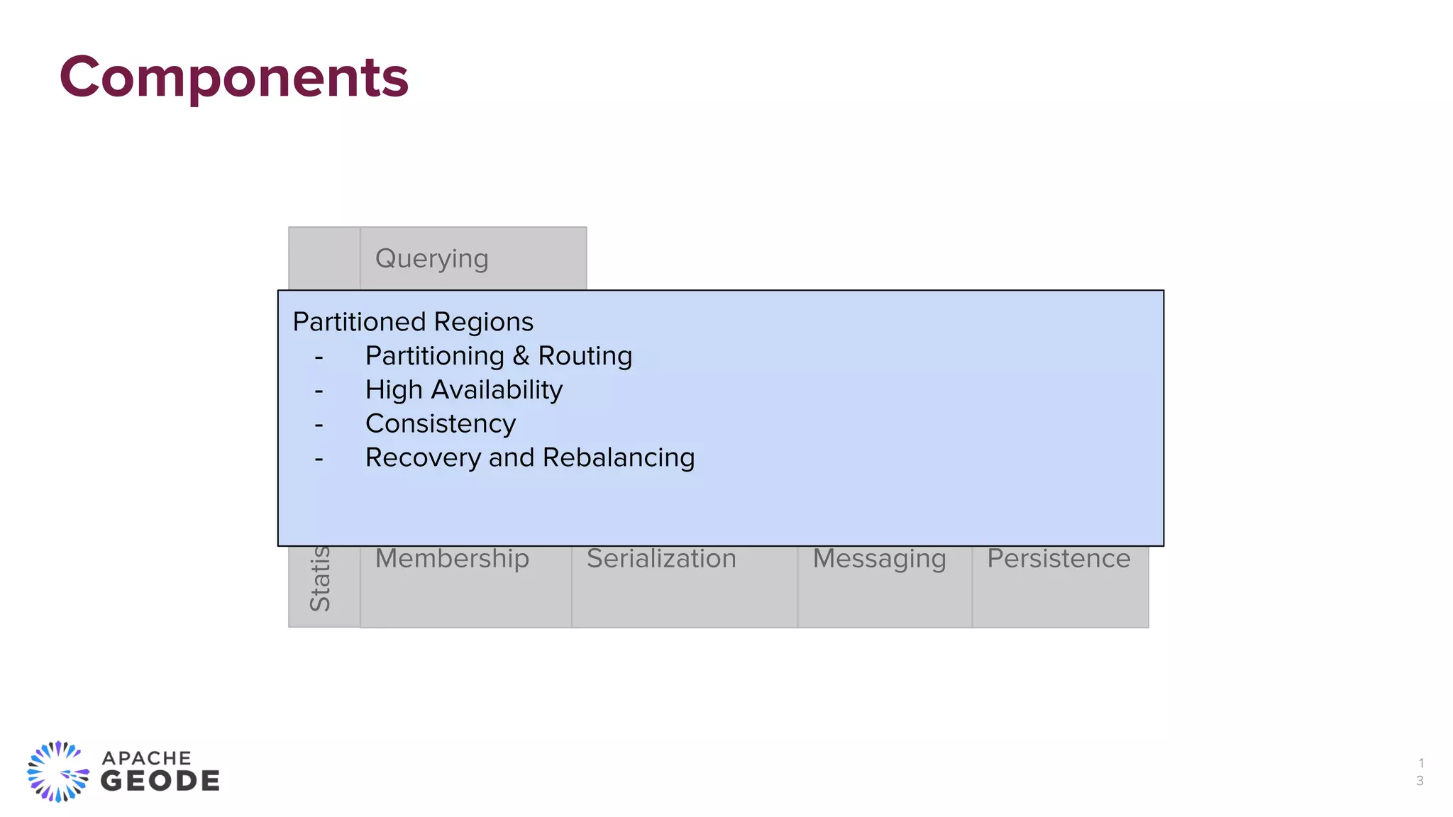 Breaking Open Apache Geode: How It Works and Why | PPTX