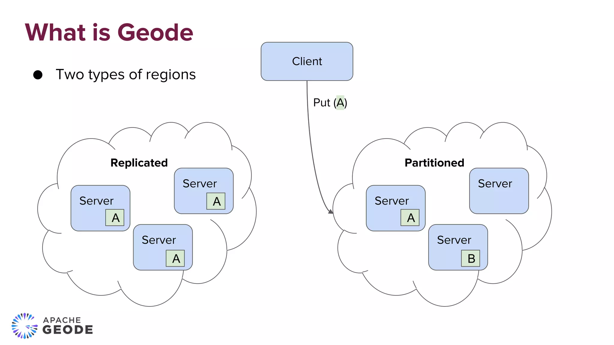 Breaking Open Apache Geode: How It Works and Why | PPT