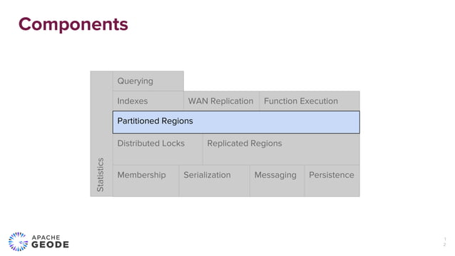 Breaking Open Apache Geode: How It Works and Why | PPT