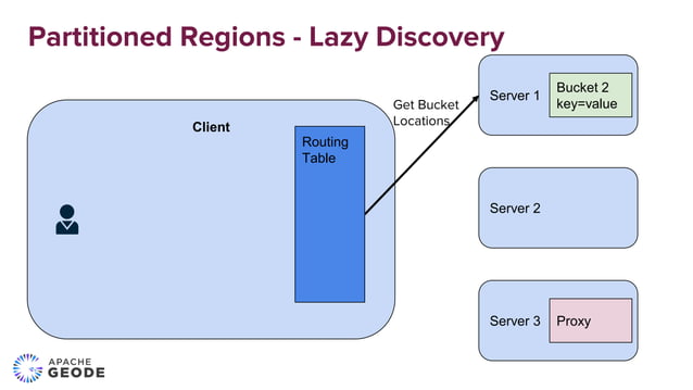 Breaking Open Apache Geode: How It Works and Why | PPT