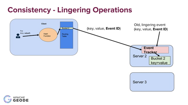 Breaking Open Apache Geode: How It Works and Why | PPT