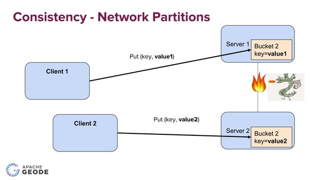 Breaking Open Apache Geode: How It Works and Why | PPT