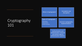 Breaking out of crypto authentication | PPT