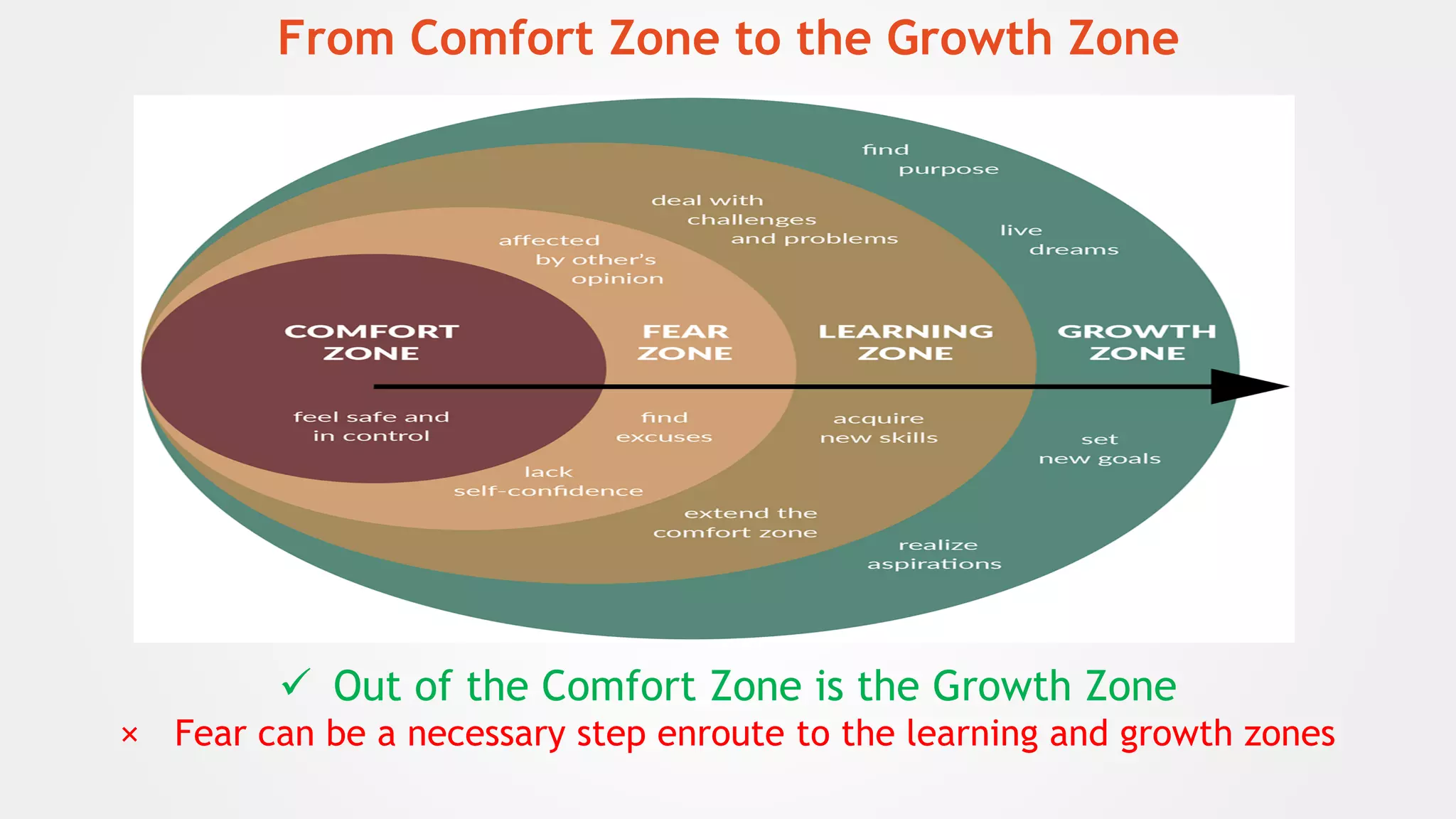 Breaking out of your Comfort Zone.pdf