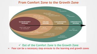Breaking out of your Comfort Zone.pdf