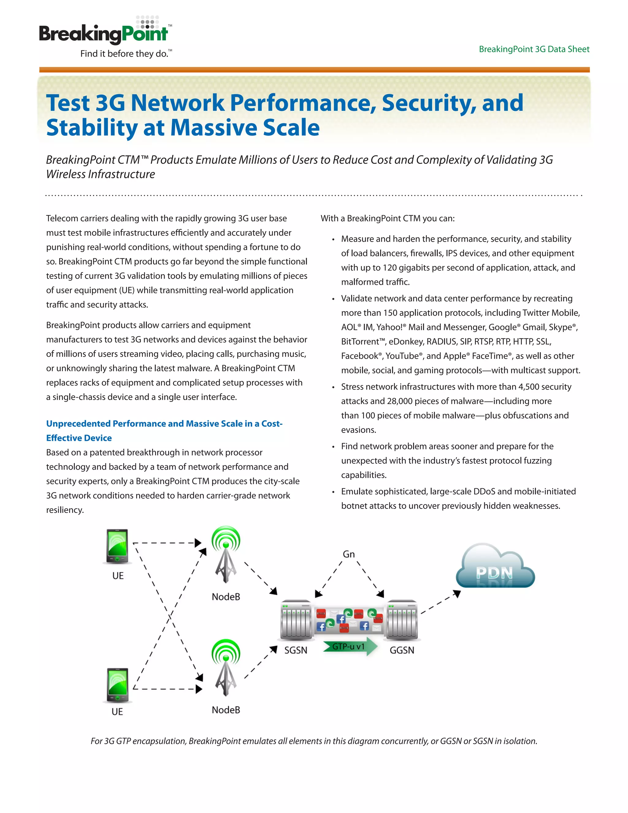 BreakingPoint 3G Testing Data Sheet | PDF