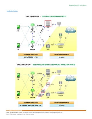 LTE Testing - Network Performance, Security, and Stability at Massive ...