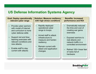 Cybersecurity: Arm and Train US Warriors to Win Cyber War | PPT