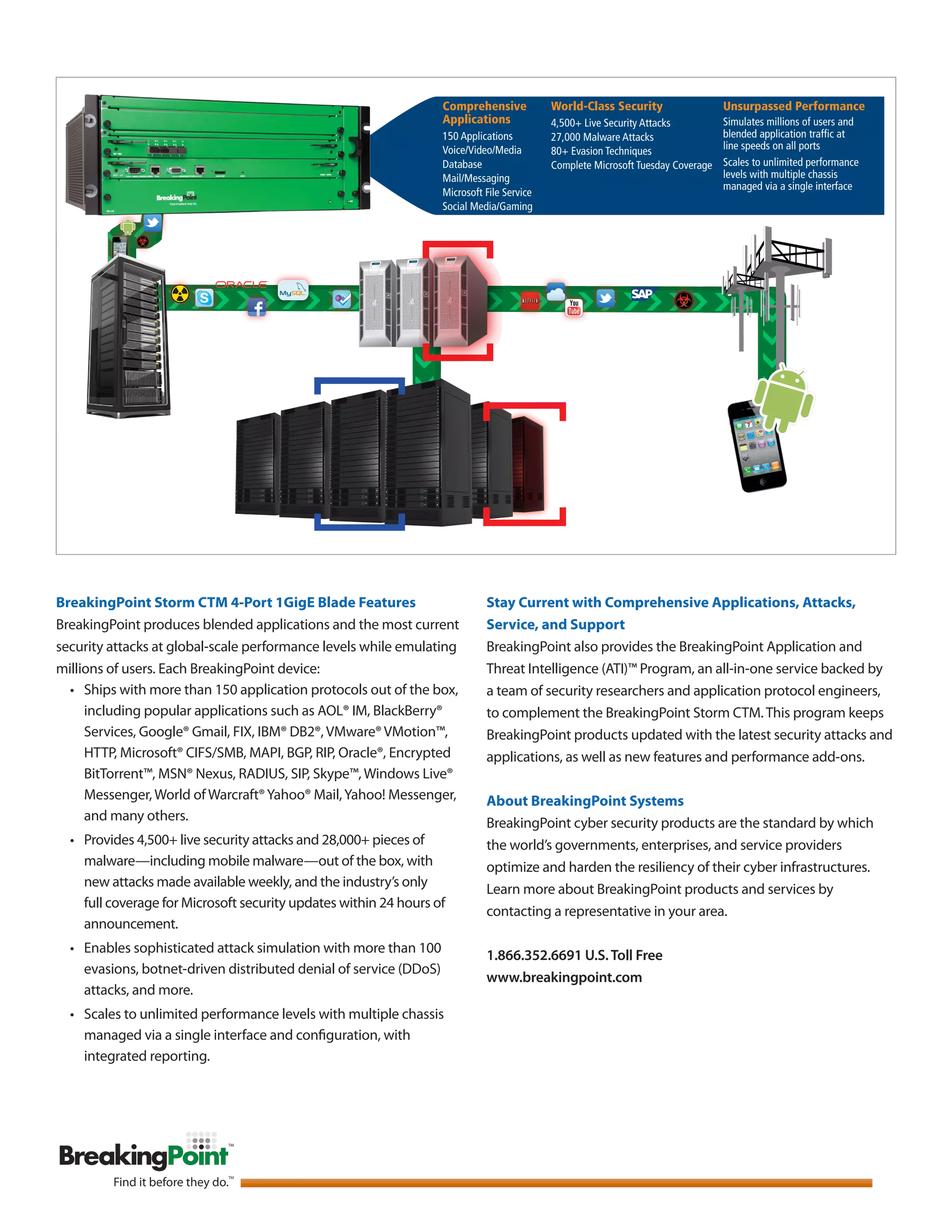 BreakingPoint Storm CTM Cost-Effective Testing Solution | PDF