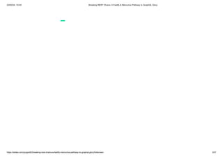 Breaking REST Chains_ A Fastify & Mercurius Pathway to GraphQL Glory.pdf