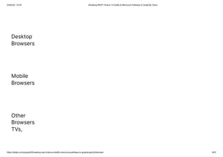 Breaking REST Chains_ A Fastify & Mercurius Pathway to GraphQL Glory.pdf