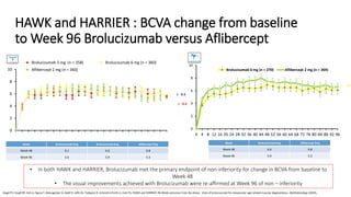 Breaking the barriers in the management of neovascular AMD | PPTX