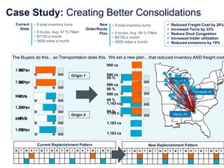 CSCMP 2014 Breaking the Barrier to a Lower Cost Inbound Logistics ...