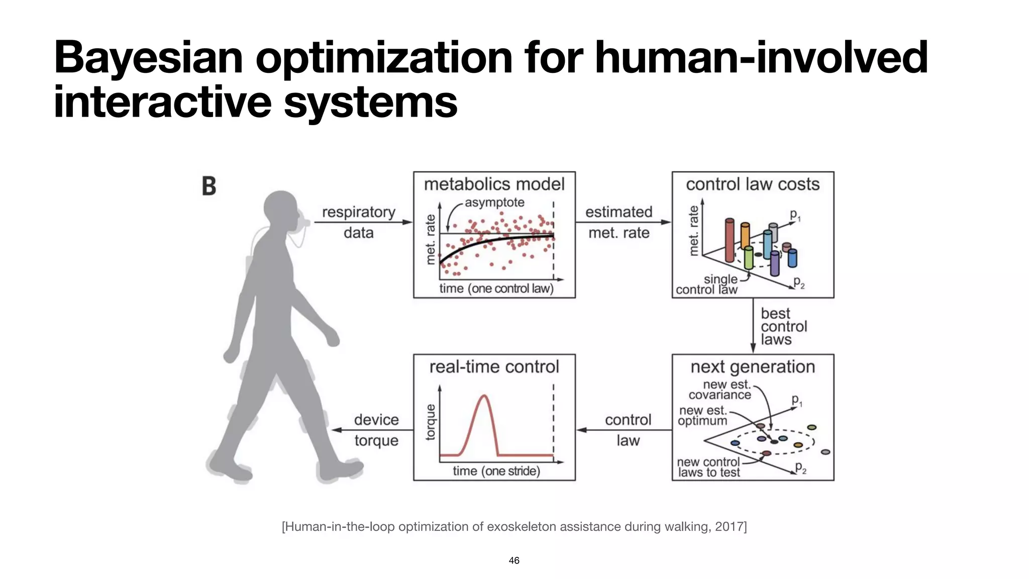 Breaking the Boundaries of Human-in-the-Loop Optimization | PDF