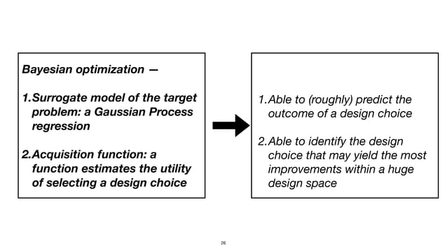 Breaking The Boundaries Of Human In The Loop Optimization Ppt