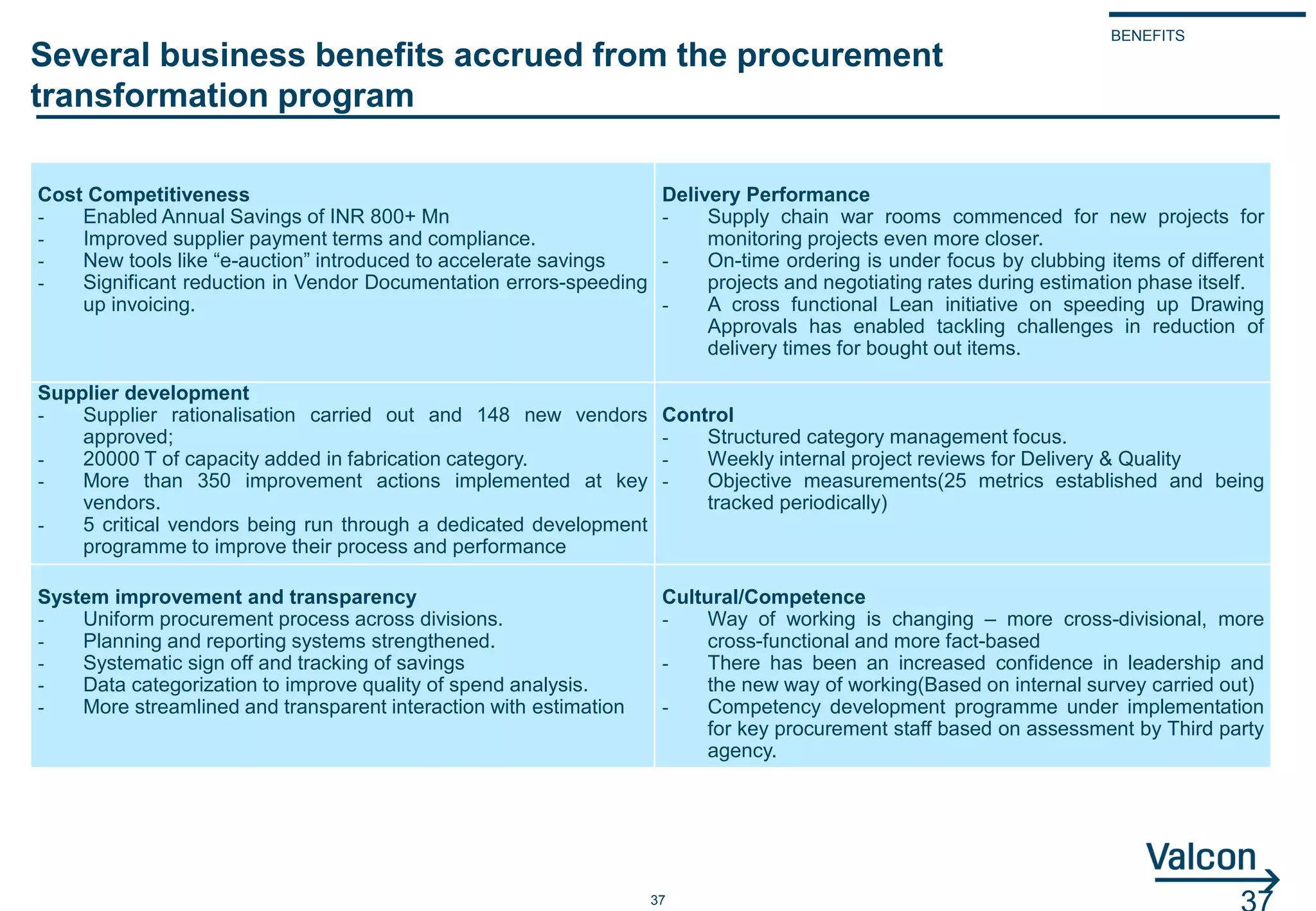 Breaking the ceiling through effective procurement transformation 19 ...