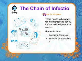 Breaking the chain of infection by Aasan Das | PPTX