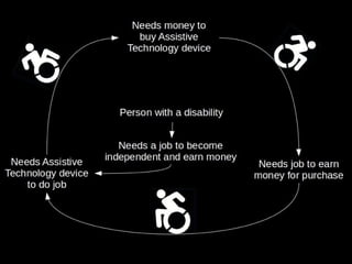 Breaking The Confinement Cycle Using Linux | PDF | Operating Systems ...