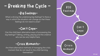 Breaking the Cycle of Self-Harm | PPTX