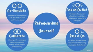 Breaking the Cycle of Self-Harm | PPTX