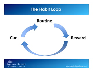 Breaking the Scanning Habit | PPT