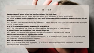 Breaking the Silence - Understanding and Addressing Sexual Assault | PPT