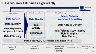 Breaking the Silos: Storage for Analytics & AI | PPTX