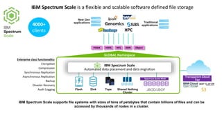 Breaking the Silos: Storage for Analytics & AI | PPTX