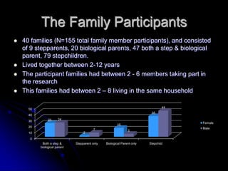 Breaking through the “cinderella bias” barrier stepfamily relationships ...