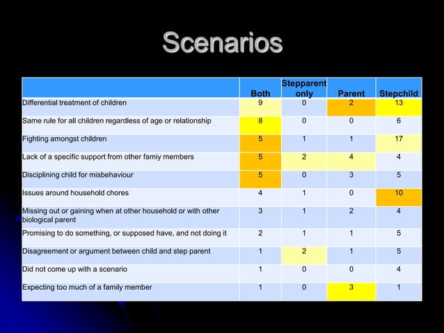 Breaking through the “cinderella bias” barrier stepfamily relationships ...