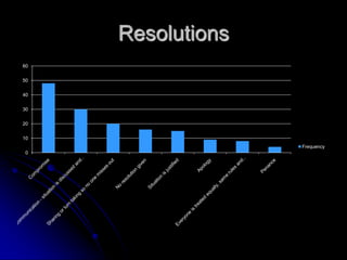 Breaking through the “cinderella bias” barrier stepfamily relationships ...