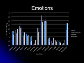 Breaking through the “cinderella bias” barrier stepfamily relationships ...