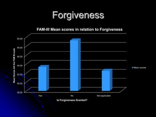 Breaking through the “cinderella bias” barrier stepfamily relationships ...